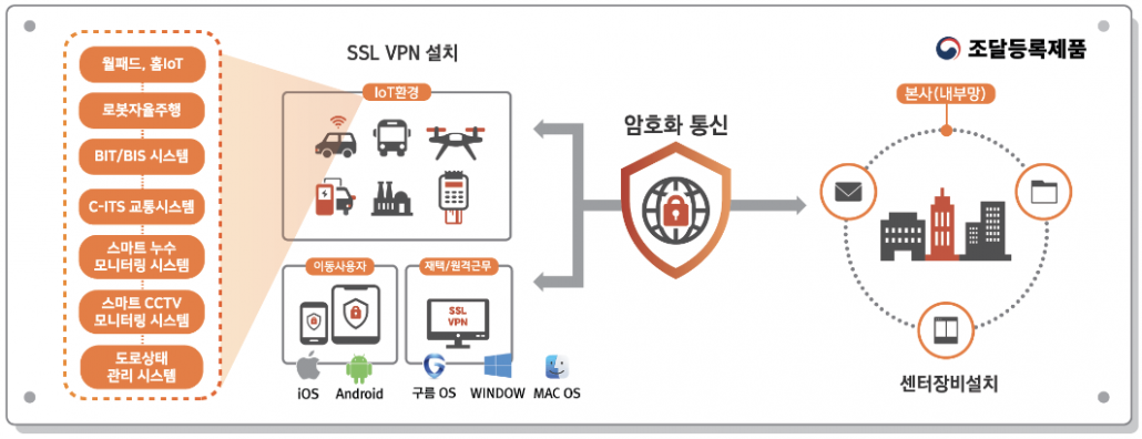 시큐러스 | AXGATE SSL VPN