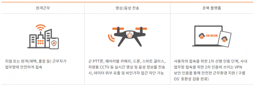 시큐러스 | AXGATE SSL VPN