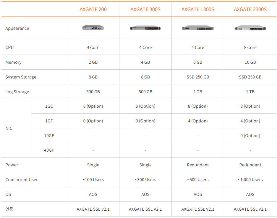 시큐러스 | AXGATE SSL VPN